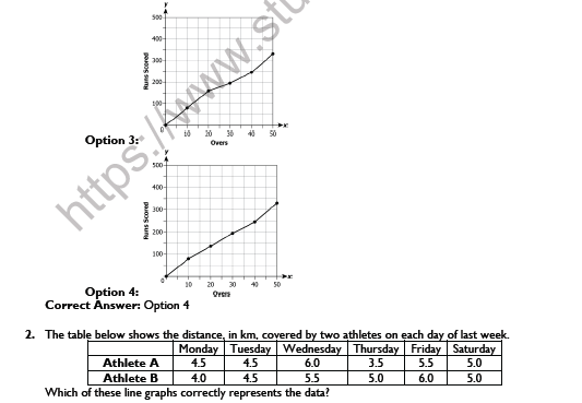 CBSE Class 8 Maths Introduction to Graphs Worksheet Set A